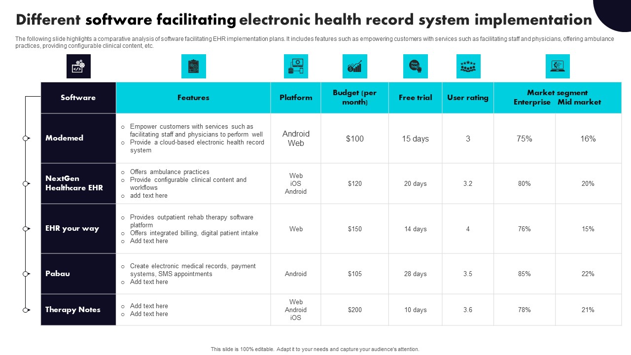 Different Software Facilitating Electronic Health Record System ...