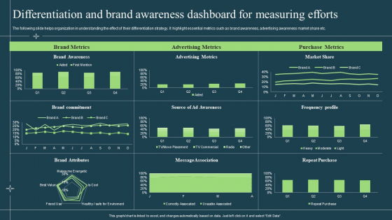 Measuring Brand Awareness PowerPoint templates, Slides and Graphics Measuring Brand Awareness PowerPoint templates, Slides and Graphics