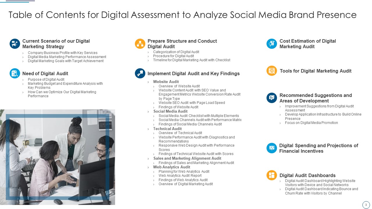 Digital Assessment To Analyze Social Media Brand Presence Ppt ...