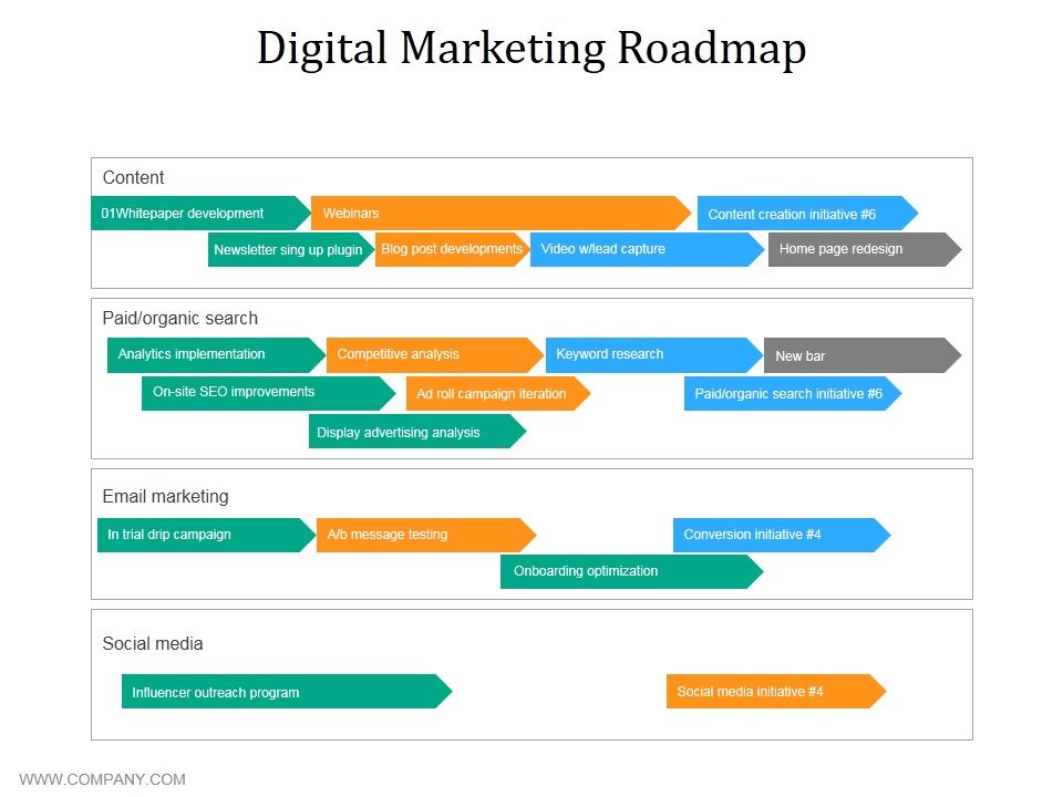 Digital Marketing Roadmap Ppt PowerPoint Presentation Infographic ... Digital Marketing Roadmap Ppt PowerPoint Presentation Infographic ...