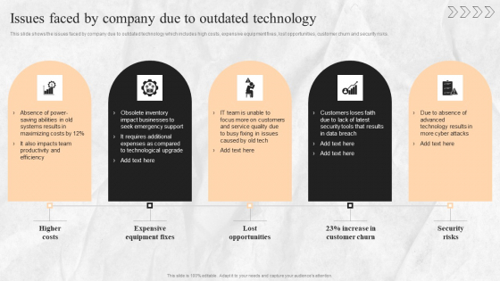 Digital Transition Plan For Managing Business Issues Faced By Company ... Digital Transition Plan For Managing Business Issues Faced By Company ...