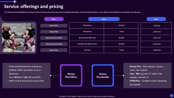 Disney Plus OTT Platform Company Summary Service Offerings And Pricing ... Disney Plus OTT Platform Company Summary Service Offerings And Pricing ...