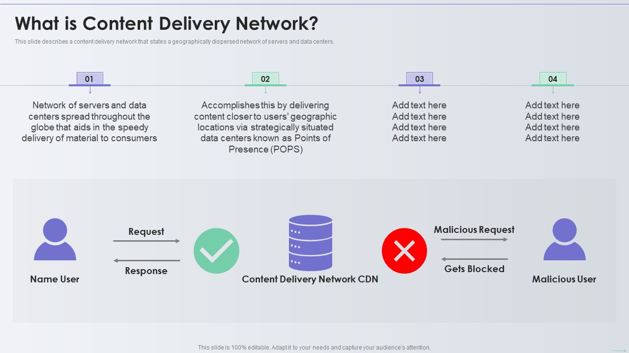 Distribution Network What Is Content Delivery Network Mockup PDF ...