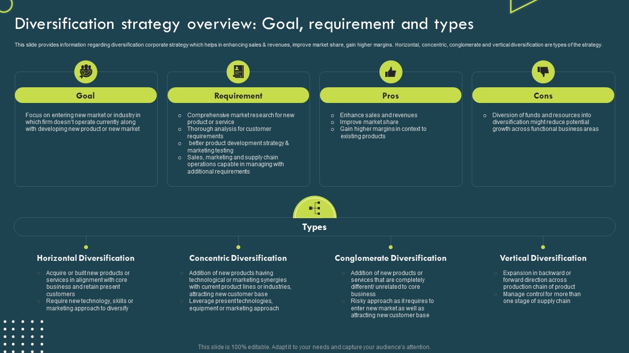 Diversification Strategy Overview Goal Requirement And Types Elements