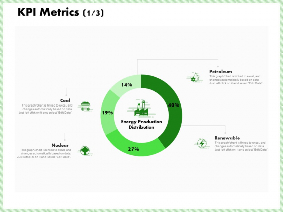 Eco Friendly And Feasibility Management Kpi Metrics Petroleum ... Eco Friendly And Feasibility Management Kpi Metrics Petroleum ...