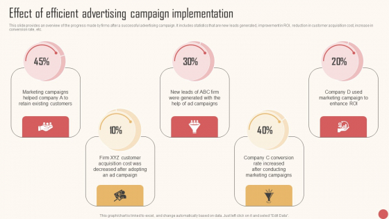 Effect Of Efficient Advertising Campaign Implementation Infographics ... Effect Of Efficient Advertising Campaign Implementation Infographics ...
