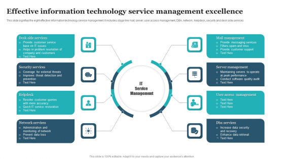 Effective Information Technology Service Management Excellence Rules ... Effective Information Technology Service Management Excellence Rules ...