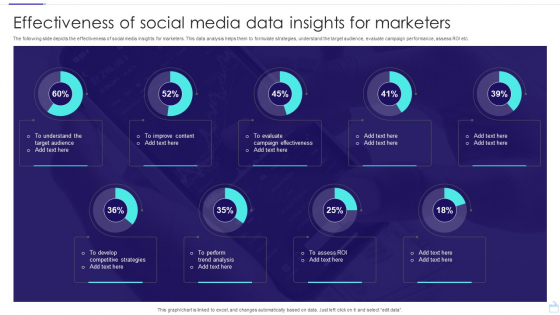 Effectiveness Of Social Media Data Insights For Marketers Ideas PDF ... Effectiveness Of Social Media Data Insights For Marketers Ideas PDF ...