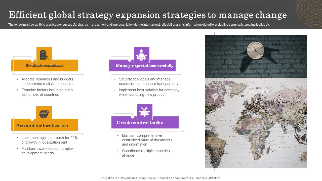 Efficient Global Strategy Expansion Strategies To Manage Change ... Efficient Global Strategy Expansion Strategies To Manage Change ...