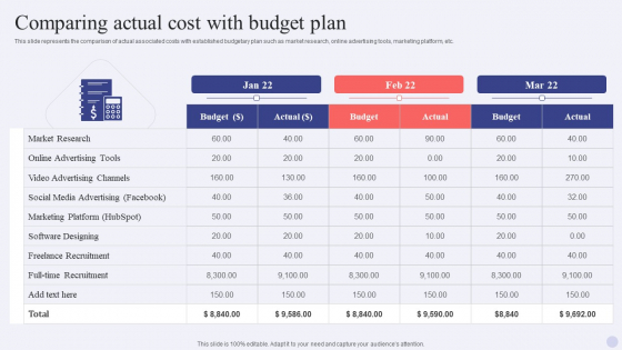 Comparing Budget PowerPoint templates, Slides and Graphics Comparing Budget PowerPoint templates, Slides and Graphics