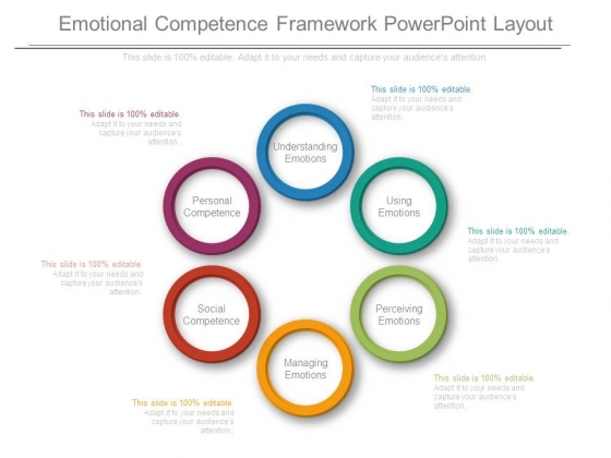 Emotional Competence Framework Powerpoint Layout - PowerPoint Templates Emotional Competence Framework Powerpoint Layout - PowerPoint Templates
