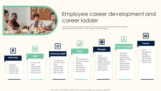 Employee Career Development And Career Ladder Rules PDF - PowerPoint ... Employee Career Development And Career Ladder Rules PDF - PowerPoint ...