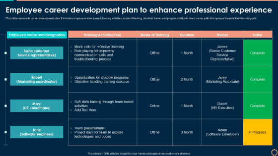 Career Development Plan Examples