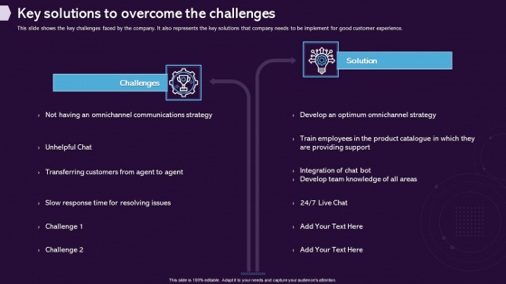 Enhancing Cx Strategy PowerPoint templates, Slides and Graphics