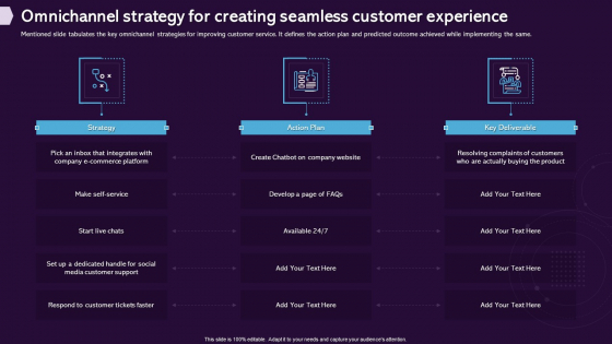 Enhancing CX Strategy Omnichannel Strategy For Creating Seamless ... Enhancing CX Strategy Omnichannel Strategy For Creating Seamless ...