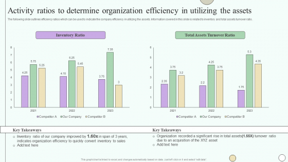 Estimating Business Overall Activity Ratios To Determine Organization ... Estimating Business Overall Activity Ratios To Determine Organization ...