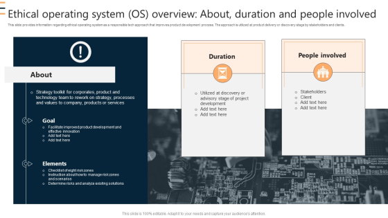 Ethical Operating System OS Overview About Duration And People Involved ... Ethical Operating System OS Overview About Duration And People Involved ...