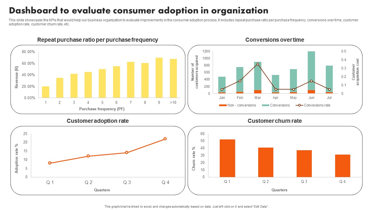 Examining Customer Experience Path To Enhance Adoption Rate Dashboard ... Examining Customer Experience Path To Enhance Adoption Rate Dashboard ...