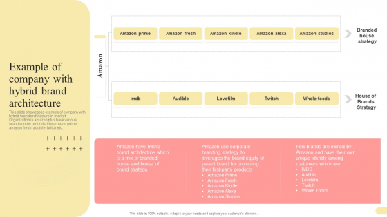 Example Of Company With Hybrid Brand Architecture Multi Branding ... Example Of Company With Hybrid Brand Architecture Multi Branding ...