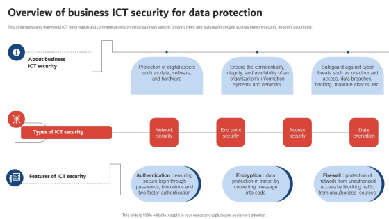 Execution Of ICT Strategic Plan Overview Of Business ICT Security For ...