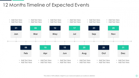 Expected Events Ppt PowerPoint Presentation Complete With Slides ... Expected Events Ppt PowerPoint Presentation Complete With Slides ...