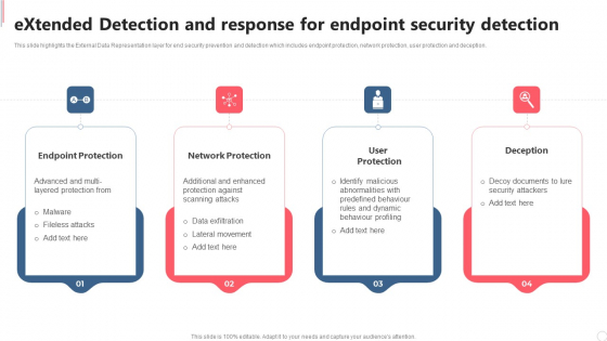 Extended Detection And Response For Endpoint Security Detection Clipart