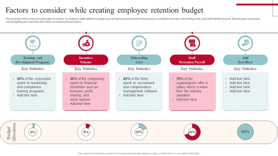 Factors To Consider While Creating Employee Retention Budget Graphics ...