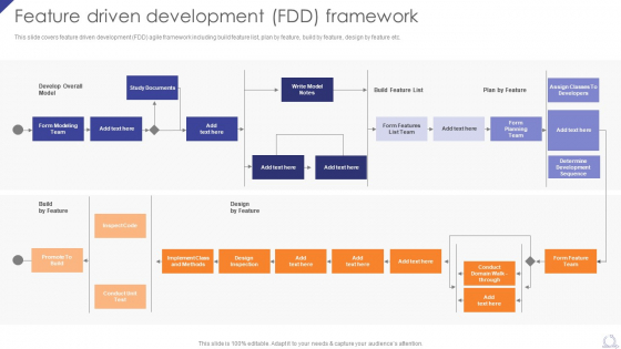 Feature Driven Development Fdd Framework Agile Project Development ... Feature Driven Development Fdd Framework Agile Project Development ...