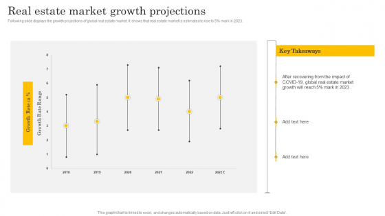 Estate Market Growth PowerPoint templates, Slides and Graphics