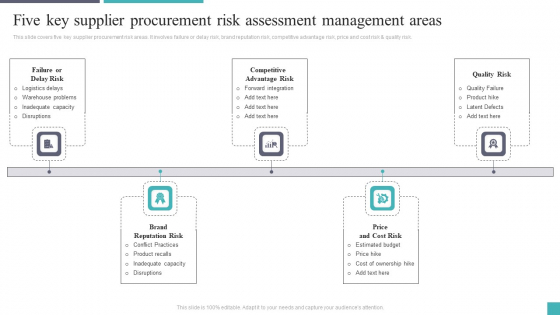 Five Key Supplier Procurement PowerPoint templates, Slides and Graphics Five Key Supplier Procurement PowerPoint templates, Slides and Graphics