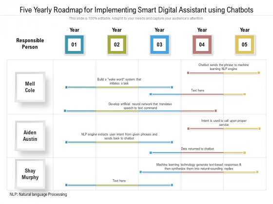 Smart Chatbots PowerPoint templates, Slides and Graphics Smart Chatbots PowerPoint templates, Slides and Graphics