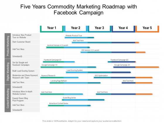 Five Years Commodity Marketing Roadmap With Facebook Campaign Elements ... Five Years Commodity Marketing Roadmap With Facebook Campaign Elements ...