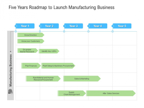 Five Years Roadmap To Launch Manufacturing Business Slides - PowerPoint ... Five Years Roadmap To Launch Manufacturing Business Slides - PowerPoint ...