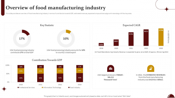 Food Processing Industry Latest Insights Trends And Analytics Overview ... Food Processing Industry Latest Insights Trends And Analytics Overview ...