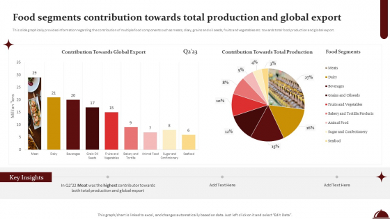 Food Segments Contribution Towards Total Production And Global Export ... Food Segments Contribution Towards Total Production And Global Export ...