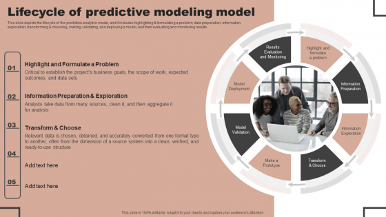Forecast Analysis Technique IT Lifecycle Of Predictive Modeling Model ... Forecast Analysis Technique IT Lifecycle Of Predictive Modeling Model ...