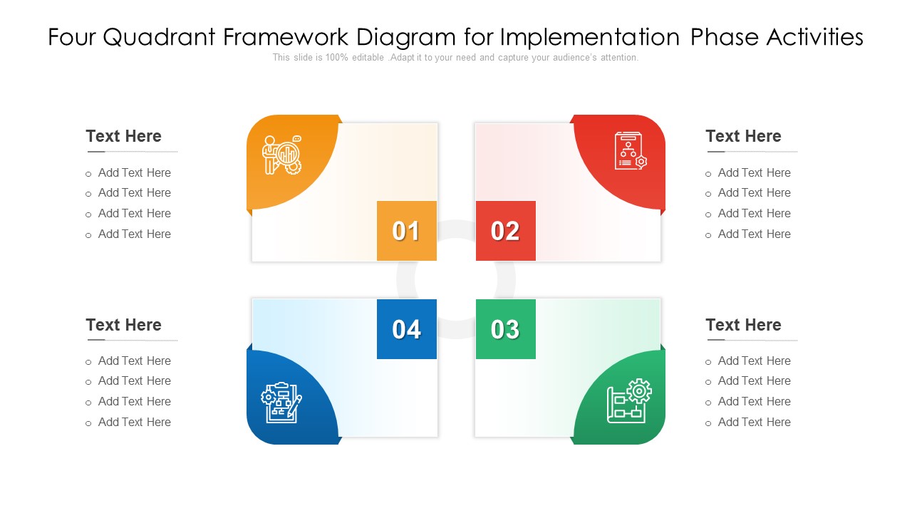 Four Quadrant Framework Diagram For Implementation Phase Activities Ppt ...
