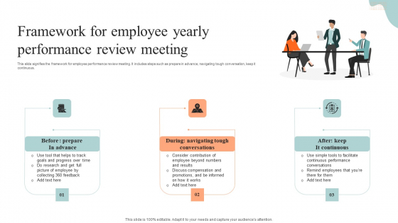 Framework For Employee Yearly Performance Review Meeting Brochure PDF ... Framework For Employee Yearly Performance Review Meeting Brochure PDF ...