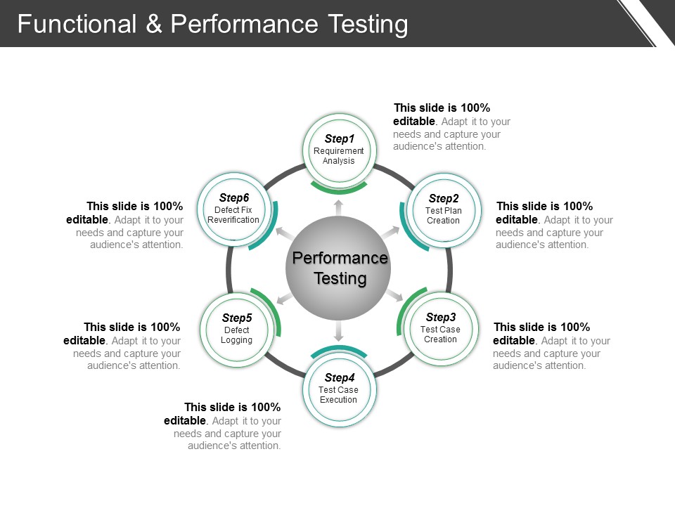 Functional And Performance Testing Ppt PowerPoint Presentation Pictures ... Functional And Performance Testing Ppt PowerPoint Presentation Pictures ...