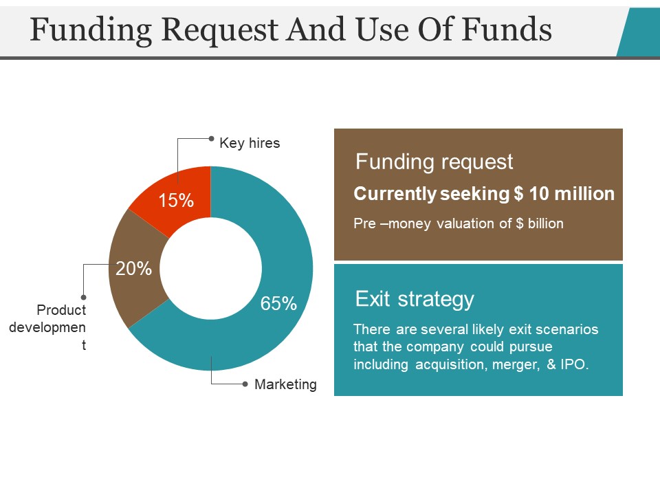 Funding Request And Use Of Funds Template 1 Ppt PowerPoint Presentation ... Funding Request And Use Of Funds Template 1 Ppt PowerPoint Presentation ...