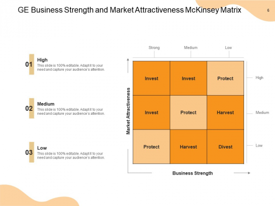 General Electric Matrix Business Competitive Strength Ppt PowerPoint ...