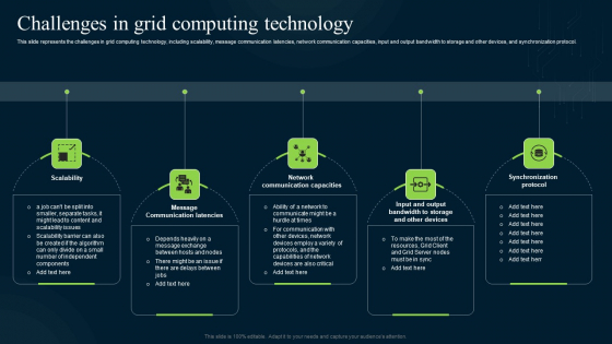 Grid Computing Infrastructure Challenges In Grid Computing Technology Formats Pdf Powerpoint