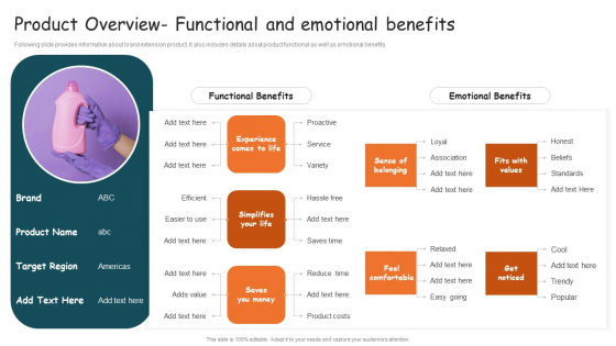 Guide For Brand Product Overview Functional And Emotional Benefits ... Guide For Brand Product Overview Functional And Emotional Benefits ...