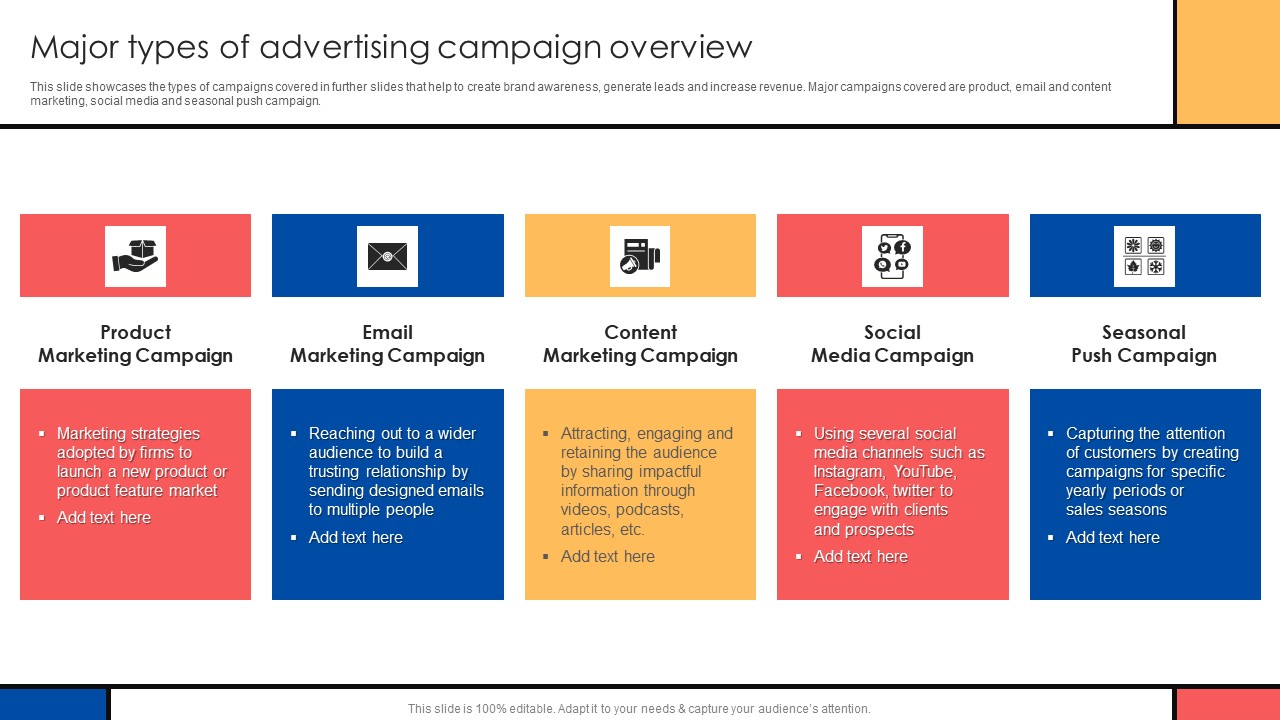 Guide To Create Advertising Campaign For Client Engagement Major Types