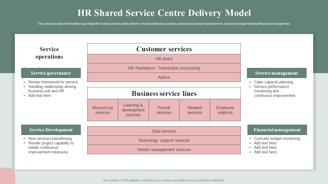 HR Service Excellence Framework HR Shared Service Centre Delivery Model ... HR Service Excellence Framework HR Shared Service Centre Delivery Model ...