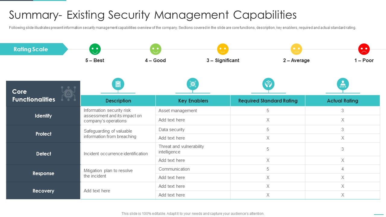 Handling Cyber Threats Digital Era Summary Existing Security Management