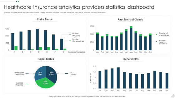 Insurance Analytics Dashboard PowerPoint templates, Slides and Graphics Insurance Analytics Dashboard PowerPoint templates, Slides and Graphics