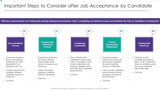 Steps Hiring Employees PowerPoint templates, Slides and Graphics