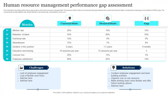 Human Resource Management Performance Gap Assessment Ideas PDF ... Human Resource Management Performance Gap Assessment Ideas PDF ...