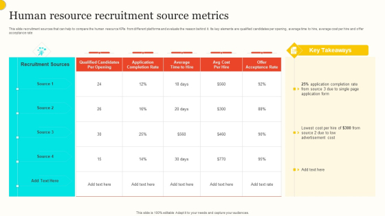 Human Resource Recruitment Source Metrics Portrait PDF - PowerPoint ... Human Resource Recruitment Source Metrics Portrait PDF - PowerPoint ...